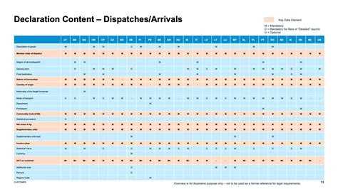 Intrastat 101 Sap S4hana For International Trad Sap Community