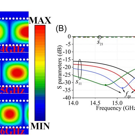 A Configuration Of Planar Differential Microstrip‐siw Transition B
