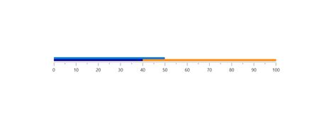 How To Mirror The Gauge Elements In The Net Maui Linear Gauge