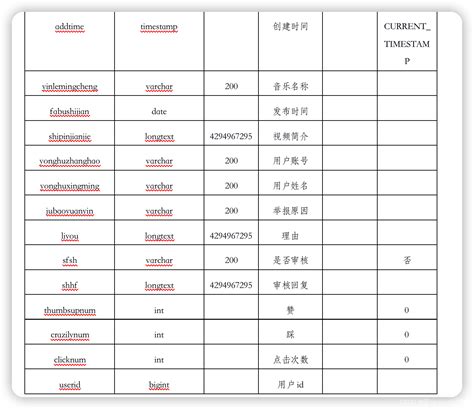 基于springboot的原创歌曲平台的设计与实现 Csdn博客