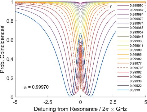 Figure 1 From Enhanced Whispering Gallery Mode Phase Shift Using