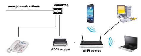 Що таке модем і навіщо він потрібний ? Інтернет-магазин Artline