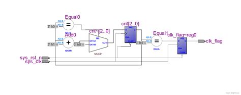 利用fpga板载资源实现分频器 csdn博客