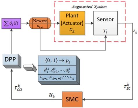 Intelligent Learning And Control Lab