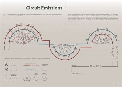 Data Visualization Circuit Co2 Emmissions On Behance