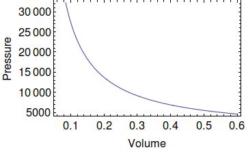 Units Plotting And Empty Plots Mathematica Stack Exchange
