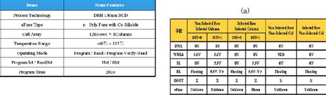 Figure 1 From Design Of 5v Nmos Diode Efuse Otp Ip For Pmics Semantic