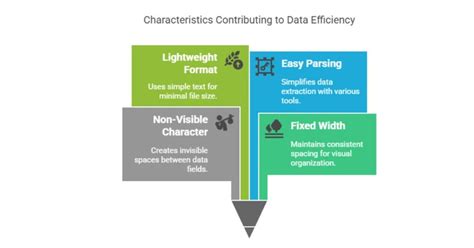 Tab Delimiter Simplify Data Processing Free Guide 2025