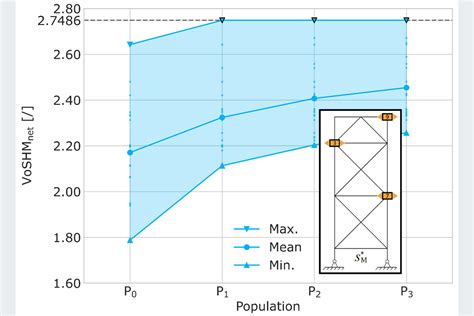 bam papers of the month optimal vibration sensor placement for