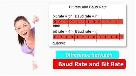 Whats Baud Rate At Timothy Mears Blog