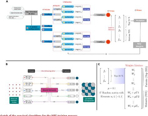 Figure 1 From Recent Advances In Computational Design Of Structural Multi Principal Element