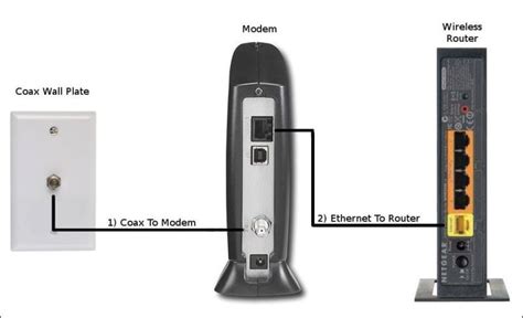 How To Connect D Link Modem Router Comicspowerup