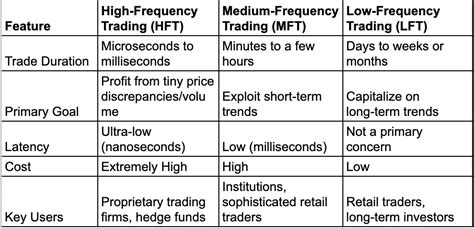 Automate Login In Upstox Via Uplink Api Selenium And Python By