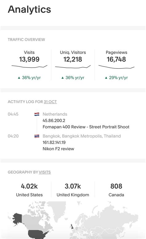 Blogging Photography Reflections Justgetstarted Passionproject