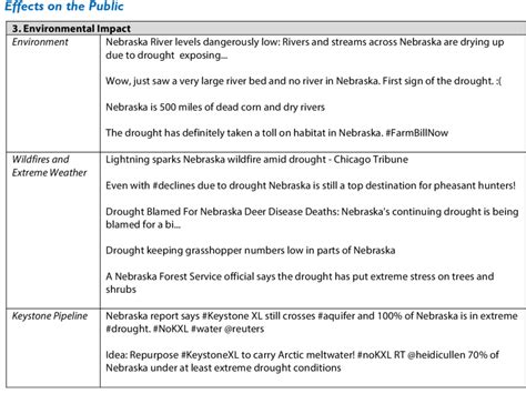 Environmental Impact Example Tweets Download Scientific Diagram