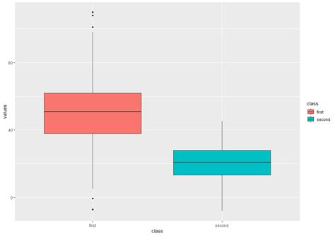 Creating A Multiple Boxplot BioST TS