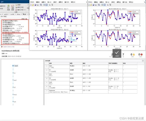 基于深度神经网络 Dnn多输出回归预测 多输入多输出 Csdn博客
