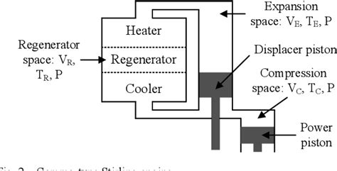 Figure 2 From Modeling And Simulation Of A Stirling Engine In Scilab Semantic Scholar Figure 2 From Modeling And Simulation Of A Stirling Engine In Scilab Semantic Scholar