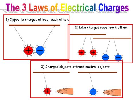 The Theory Of Electricity Ppt Download