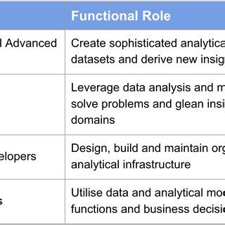 Defining DSA Categories Download Scientific Diagram