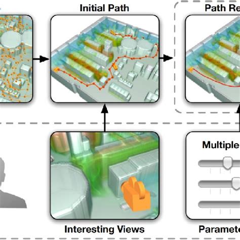 Camera Motion Planning Workflow Based On A Medial Axis Roadmap Download Scientific Diagram