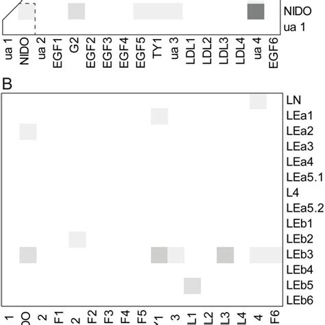 Nano Hplc Nano Esi Ltq Orbitrap Ms Ms Analysis Of Cross Linked Peptides