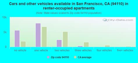 94110 Zip Code San Francisco California Profile Homes Apartments