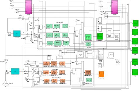 Figure 2 From Transit Search Optimization Tso Based Tilted Integral Derivative Tid