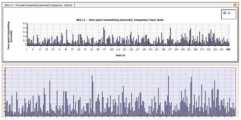 reliable data transmission in underwater wireless sensor networks using