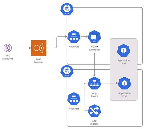 Nginx Diagram