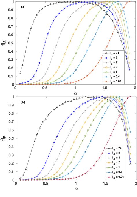 Figure 1 From Search Efﬁciency Of Discrete Fractional Brownian Motion In A Random Distribution