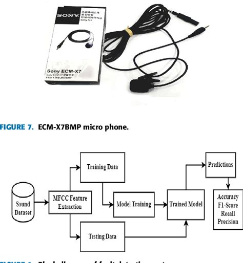 figure 7 from iot based railway track faults detection and localization