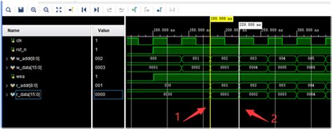 【fpga Zynq Ultrascale Mpsoc教程】6fpga片内ram读写测试实验 知乎