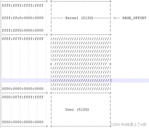 kernel内存分配图 kernel ddr内存分布 csdn博客