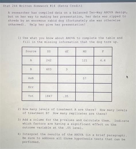 solved a researcher has compiled data on a balanced two way