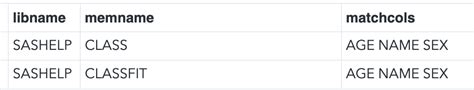 sas how to check if the variable exists in multiple datasets i need