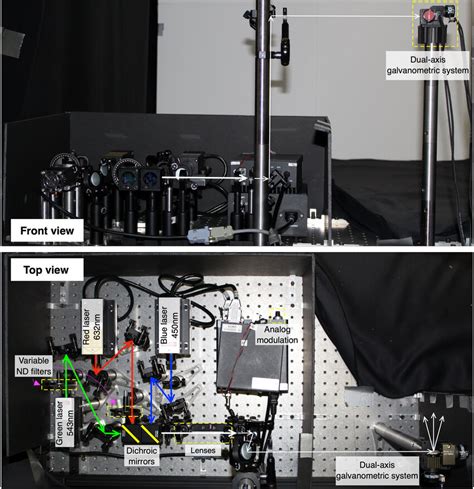 Qualitative Results On Synthetic Data Including Sensor Noise Download Scientific Diagram