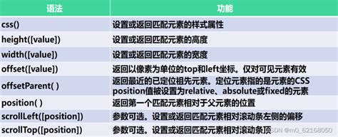 jquery节点操作and创建节点元素and删除节点and 替换节点and复制节点等基本本操作 jquery复制节点的方法 csdn博客