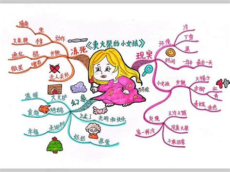 卖火柴的小女孩的思维导图怎么画 卖火柴的小女孩的思维导图怎么画三年级 图片 网专笔记
