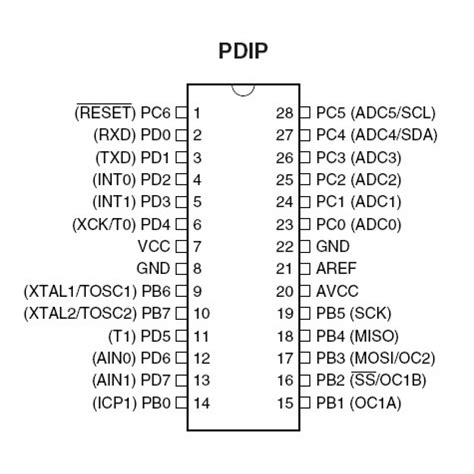 Buy Atmega PU Microcontroller IC ElementzOnline INDIA