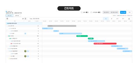 chat gpt 프로젝트 일정관리 프로그램의 종류와 사용방법에 대해 설명해줘 월화수목