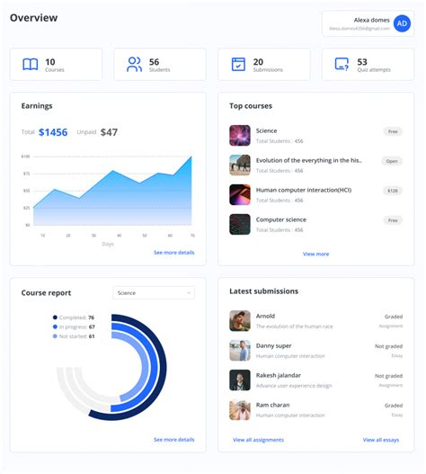 Frontend Dashboard for Instructors: Gutenberg Blocks List - LearnDash Support