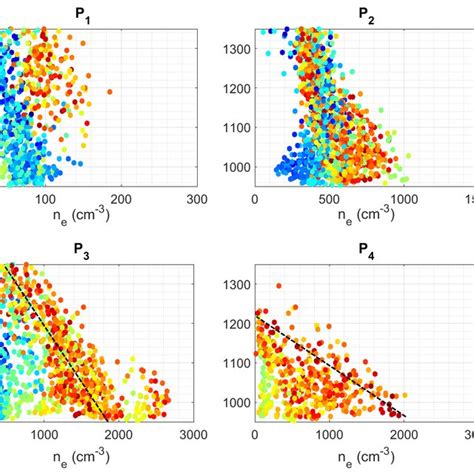 Electron Temperature And Density As Function Of Altitude For The Four Download Scientific