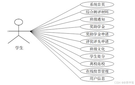 计算机毕业设计springboot河北水利电力学院班级事务管理系统 基于spring Boot的河北水利电力学院班级管理信息化平台 河北水利