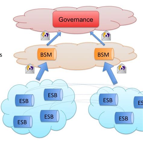 scalable monitoring based on n m cardinality download scientific diagram