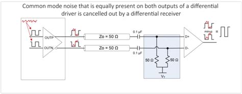 An10067 Considerations For Measuring Phase Noise In Differential Oscillators