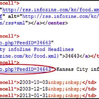 Part Of The HTML Code For The Webpage In Fig The Red Circle Shows Download Scientific