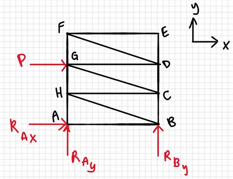 Examples Engineering Mechanics Statics