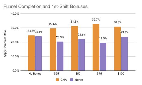 Experiments Illustrated How Random Assignment Saved Us 1m In
