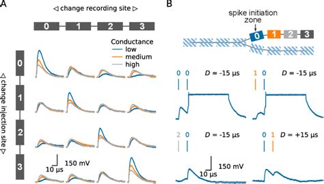 The Brainscales 2 Accelerated Neuromorphic System With Hybrid Plasticity